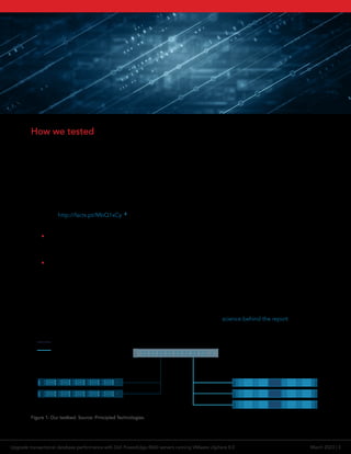 Upgrade transactional database performance with Dell PowerEdge R660 servers running VMware ...