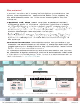 Dell PowerEdge R660xs: Maximize VDI density while delivering a strong ...