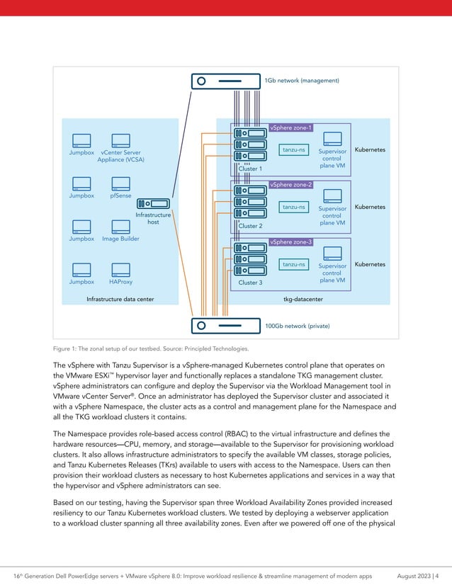 16th Generation Dell PowerEdge servers + VMware vSphere 8.0: Improve workload resilience ...