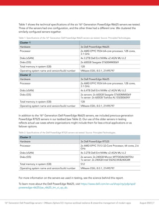 16th Generation Dell PowerEdge servers + VMware vSphere 8.0: Improve ...