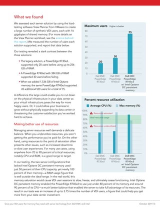Give your VDI users the memory they need with server technology from ...