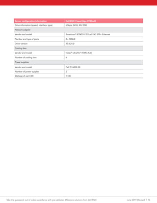 Take the guesswork out of video surveillance with pre-validated ...