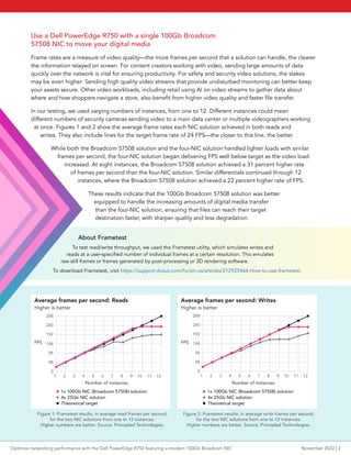 Optimize networking performance with the Dell PowerEdge R750 featuring ...