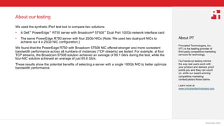 Dell PowerEdge R750 server featuring a modern 100Gb Broadcom 57508 NIC ...