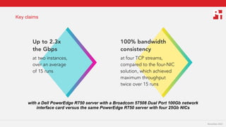 Dell PowerEdge R750 server featuring a modern 100Gb Broadcom 57508 NIC ...