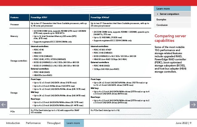 Unlock more mixed storage performance on Dell PowerEdge R750 servers ...