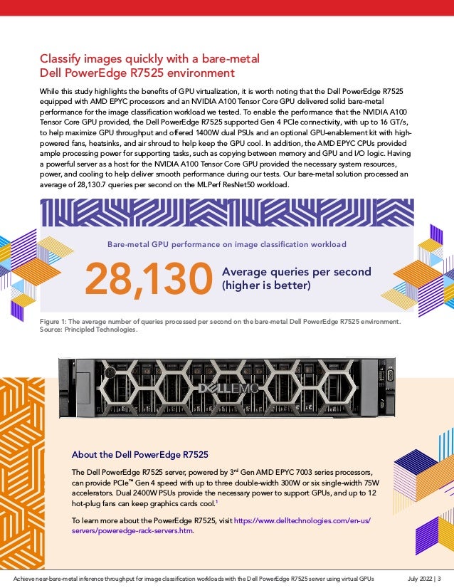 Achieve Near Bare Metal Inference Throughput For Image Classification Workloads With The Dell
