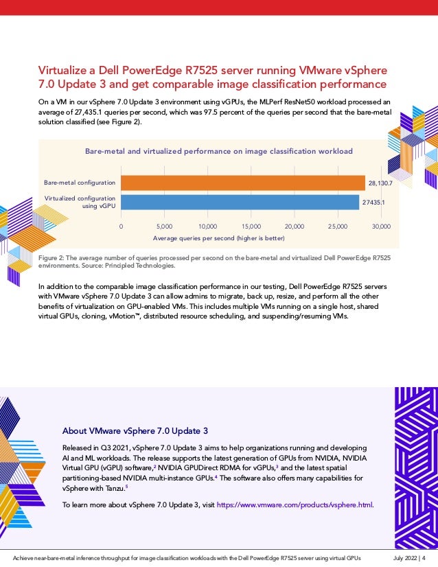 Achieve near-bare-metal inference throughput for image classification workloads with the Dell ...
