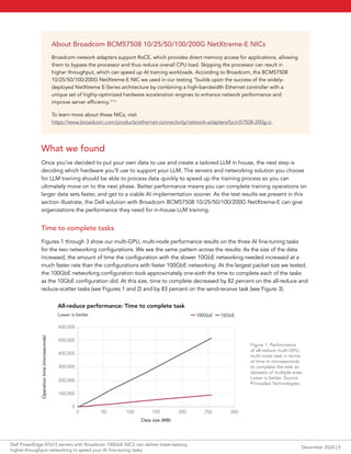 Dell PowerEdge R7615 servers with Broadcom 100GbE NICs can deliver ...