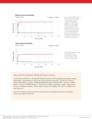 Dell PowerEdge R7615 servers with Broadcom 100GbE NICs can deliver lower-latency, higher ...