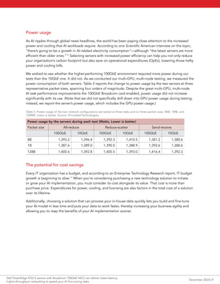 Dell PowerEdge R7615 servers with Broadcom 100GbE NICs can deliver ...