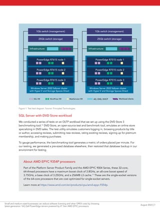 Small and medium-sized businesses can reduce software licensing and other OPEX costs by choosing ...