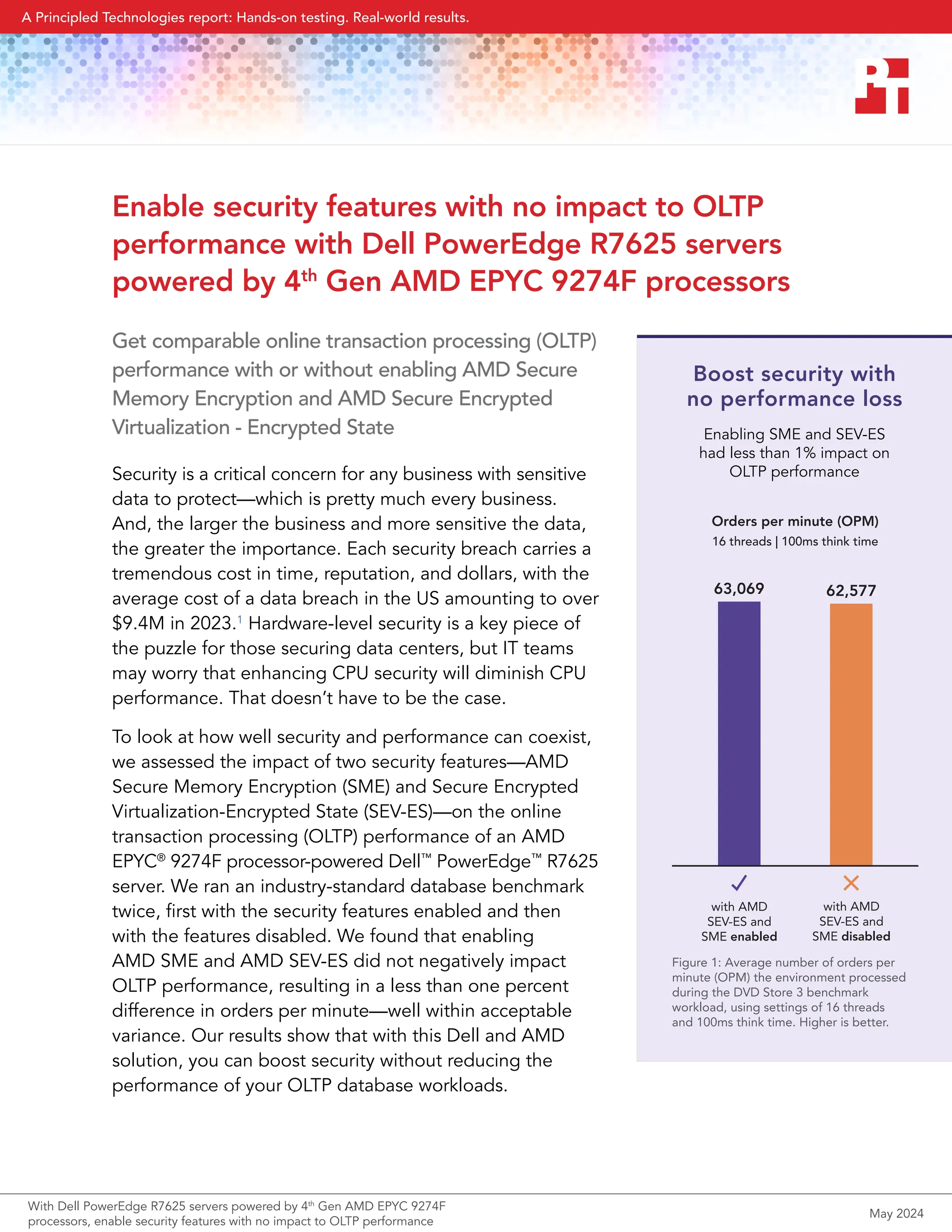 Enable security features with no impact to OLTP performance with Dell PowerEdge R7625 servers ...