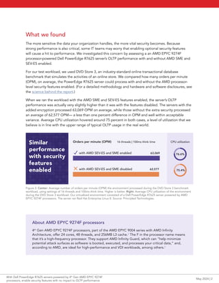Enable security features with no impact to OLTP performance with Dell PowerEdge R7625 servers ...