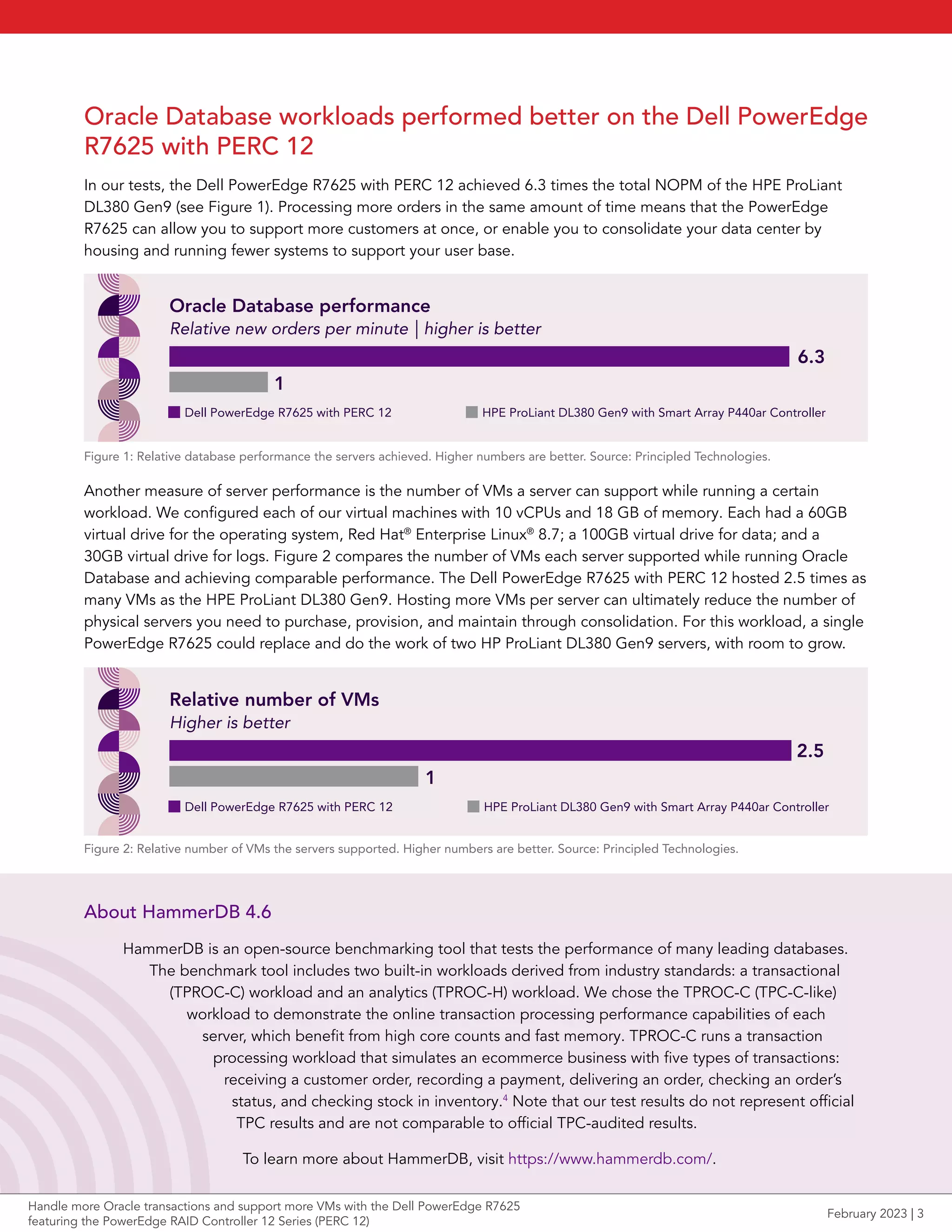 Handle more Oracle transactions and support more VMs with the Dell PowerEdge R7625 featuring the ...