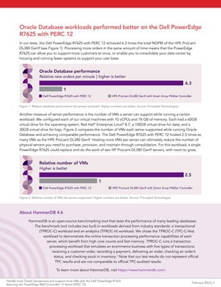 Handle more Oracle transactions and support more VMs with the Dell ...