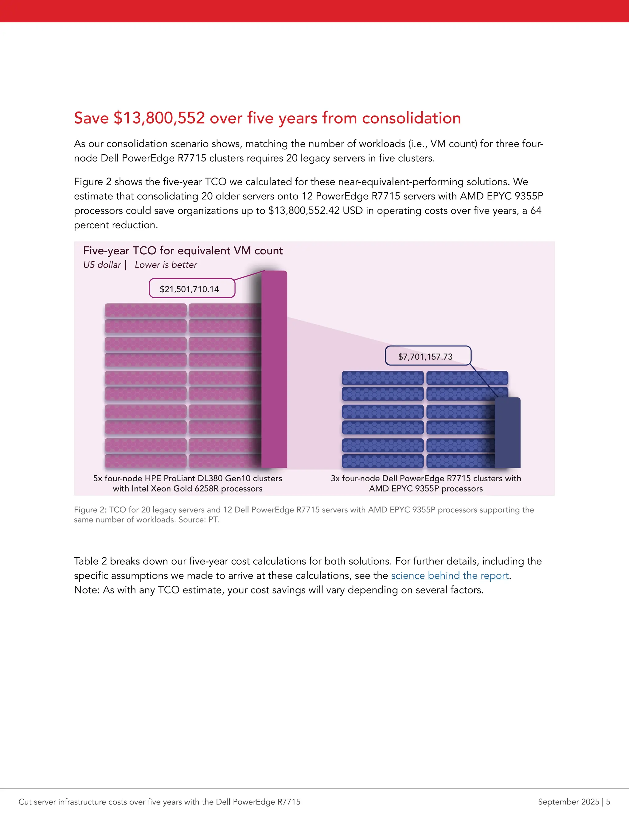 Cut server infrastructure costs over five years with the Dell PowerEdge ...