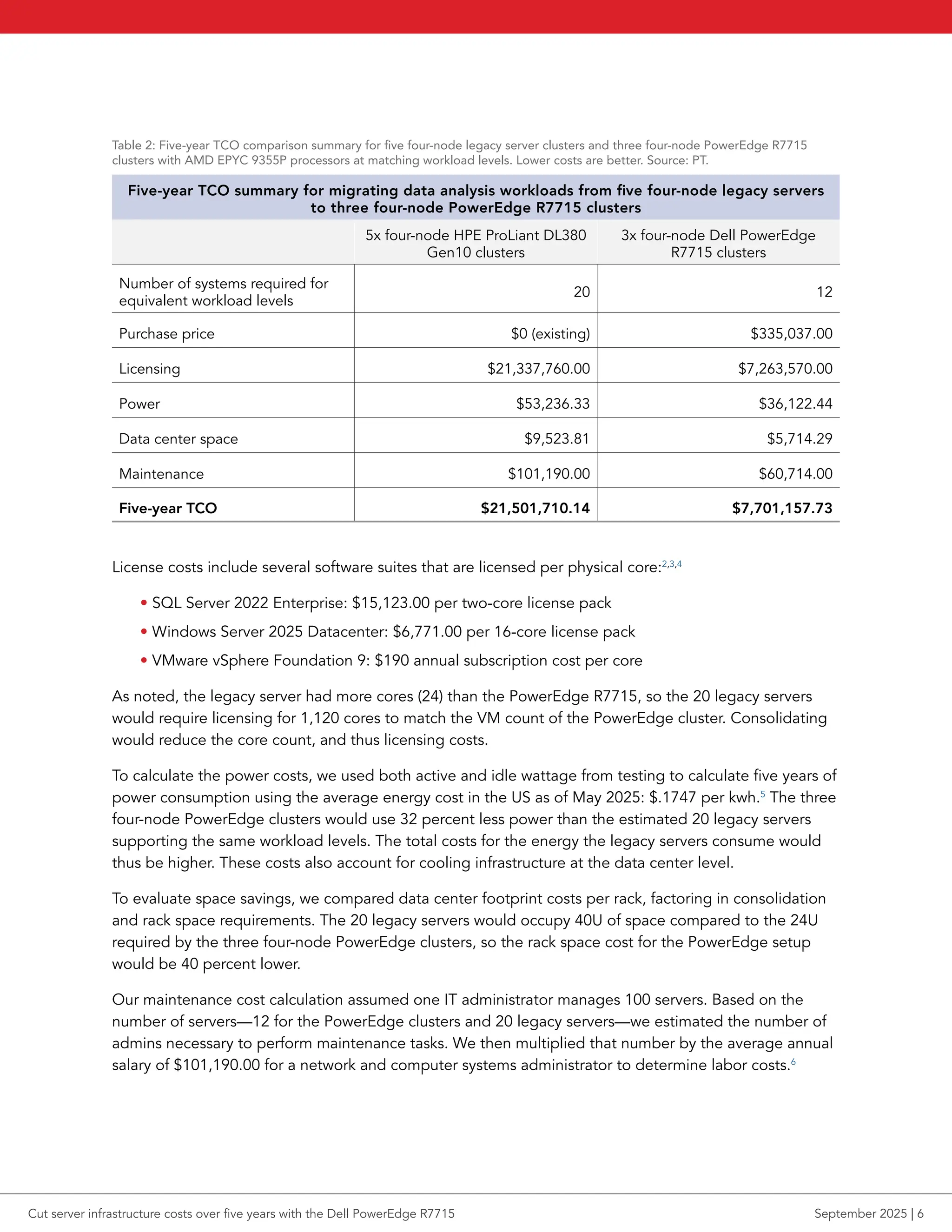Cut server infrastructure costs over five years with the Dell PowerEdge ...