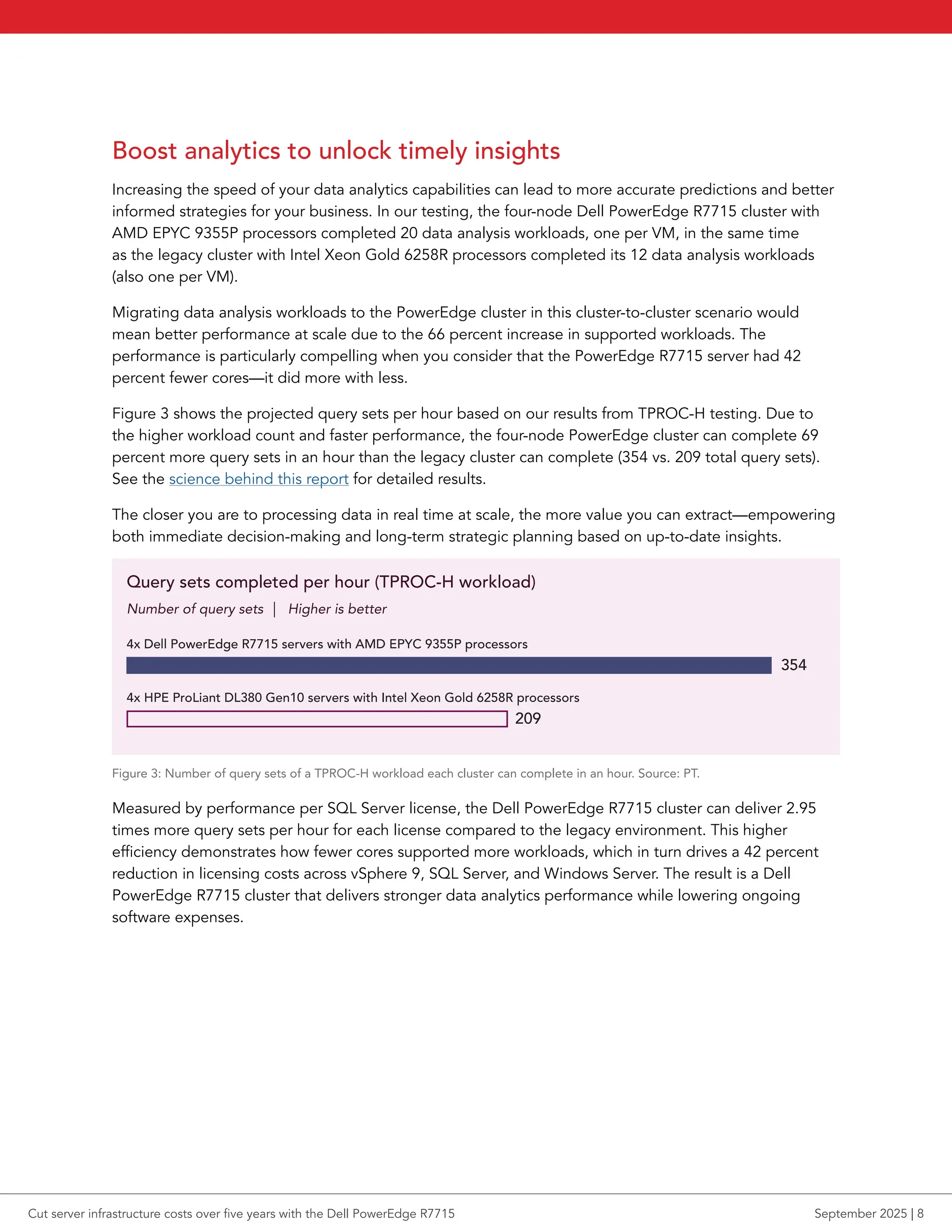Cut server infrastructure costs over five years with the Dell PowerEdge ...