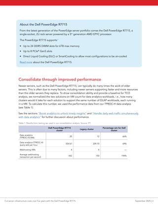 Cut server infrastructure costs over five years with the Dell PowerEdge ...
