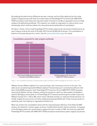 Cut server infrastructure costs over five years with the Dell PowerEdge ...