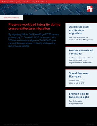 Preserve workload integrity during cross-architecture migration ...