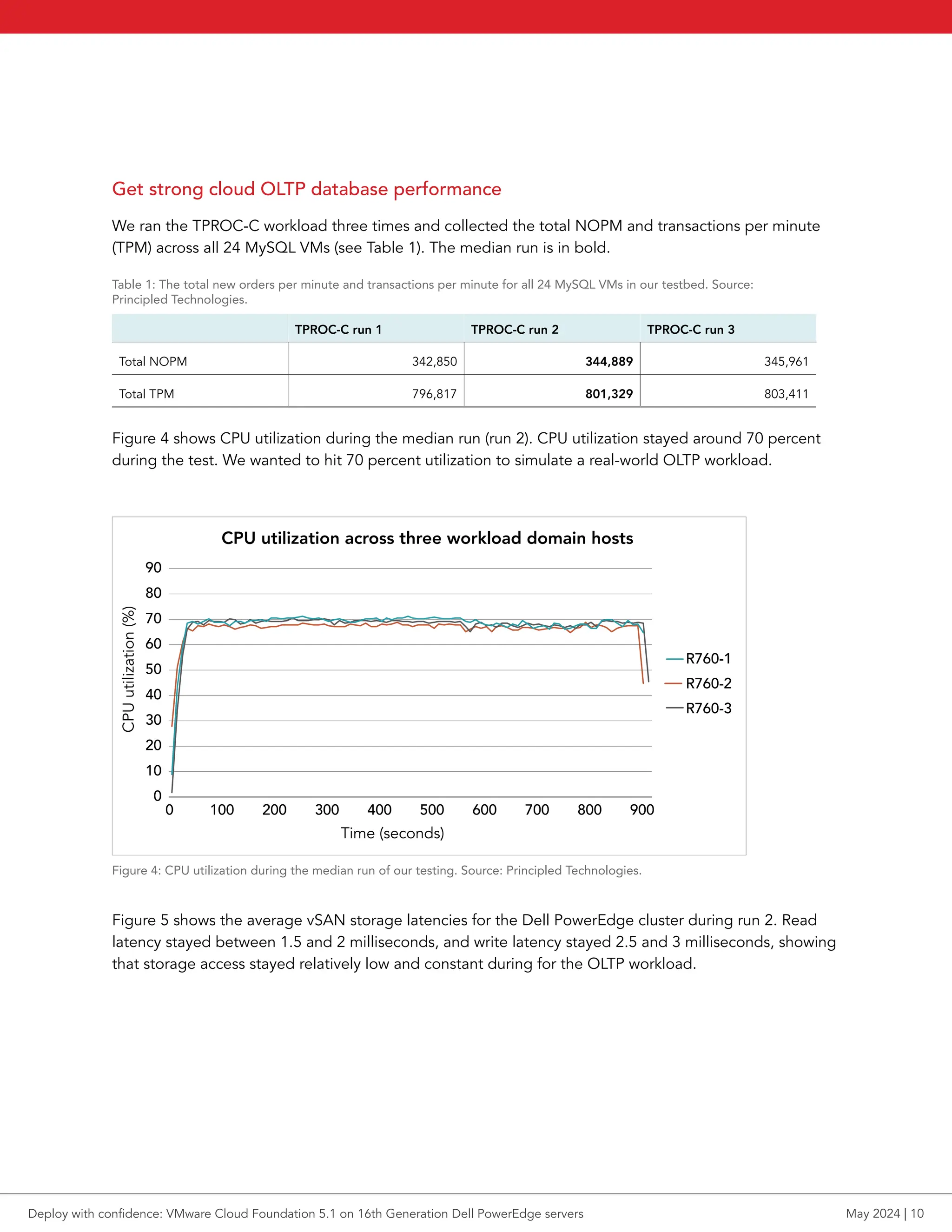 Deploy with confidence: VMware Cloud Foundation 5.1 on next gen Dell PowerEdge servers | PDF