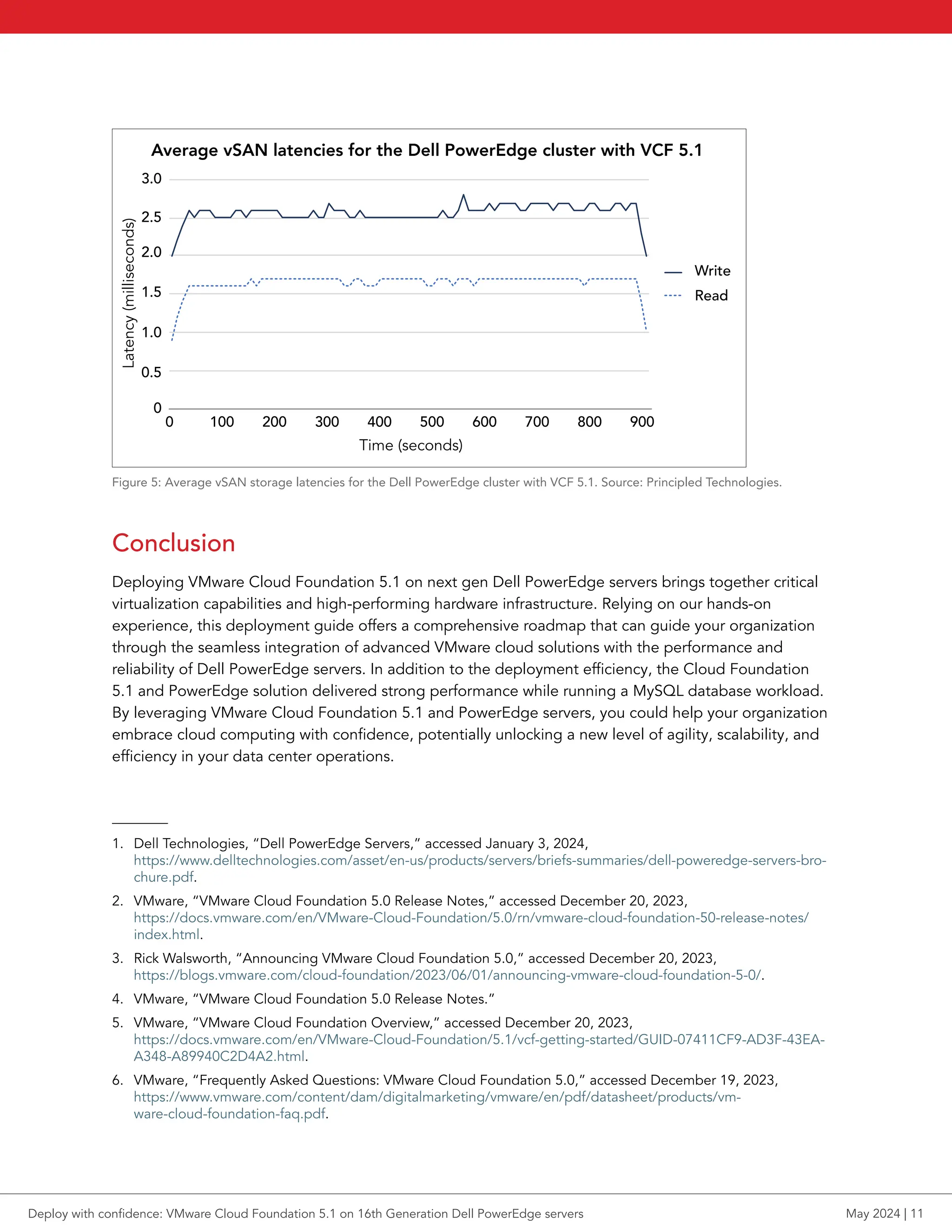 Deploy with confidence: VMware Cloud Foundation 5.1 on next gen Dell PowerEdge servers | PDF