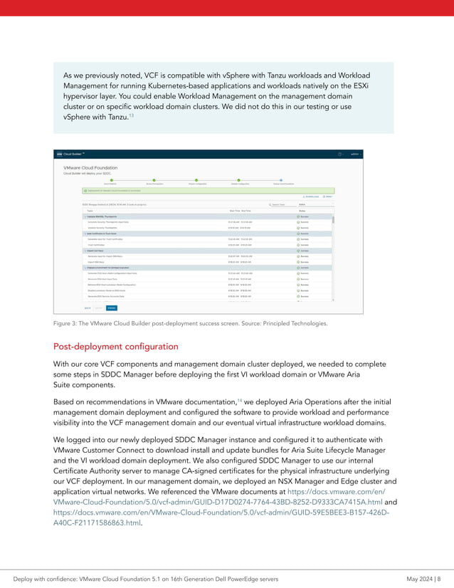 Deploy with confidence: VMware Cloud Foundation 5.1 on next gen Dell PowerEdge servers | PDF