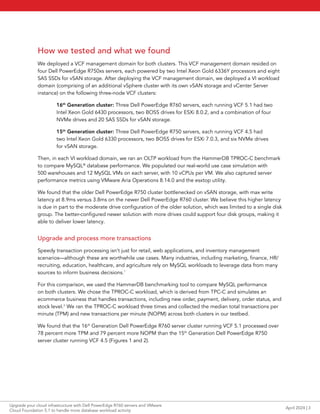 Upgrade your cloud infrastructure with Dell PowerEdge R760 servers and ...