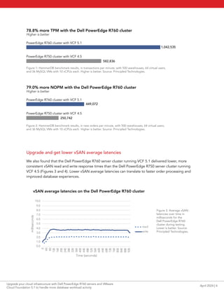 Upgrade your cloud infrastructure with Dell PowerEdge R760 servers and ...