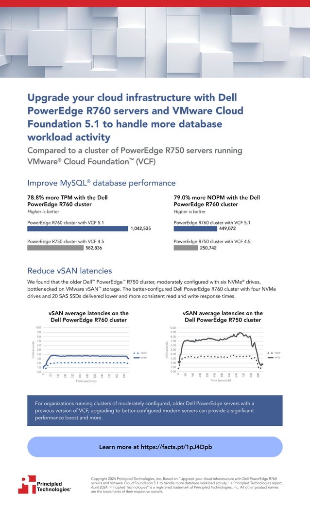 Upgrade your cloud infrastructure with Dell PowerEdge R760 servers and ...