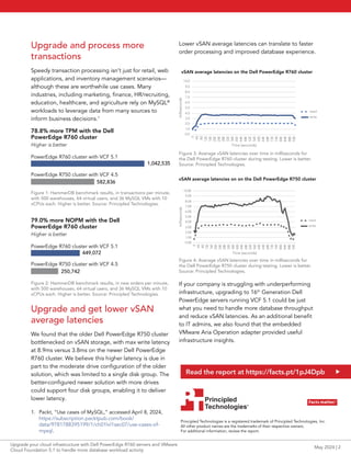 Upgrade your cloud infrastructure with Dell PowerEdge R760 servers and ...