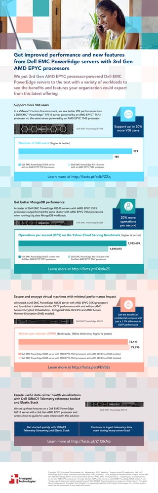 Get improved performance and new features from Dell EMC PowerEdge ...