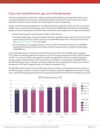 Accelerate performance on machine learning workloads with the Dell EMC ...