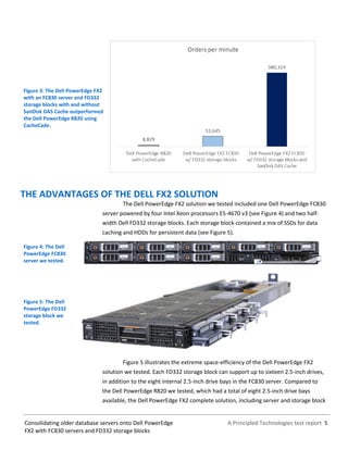 Consolidating older database servers onto Dell PowerEdge FX2 with FC830 ...