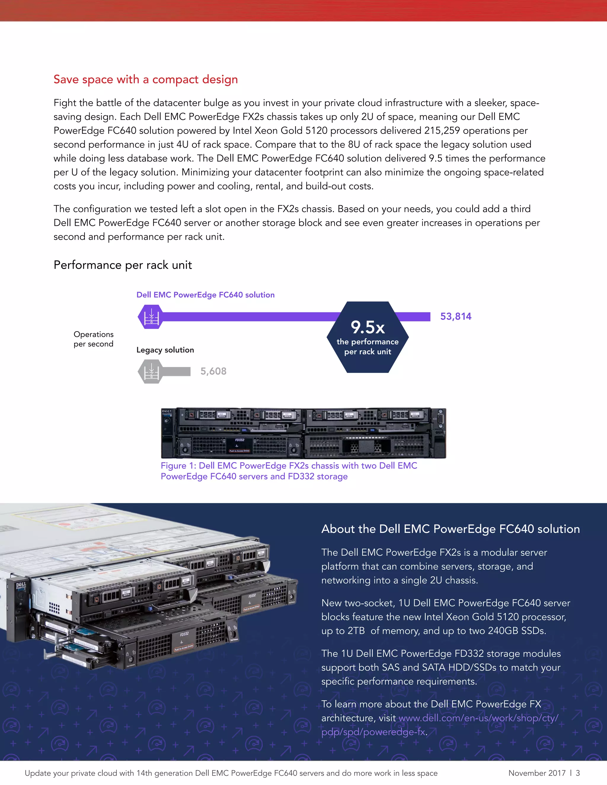 Update your private cloud with 14th generation Dell EMC PowerEdge FC640 ...