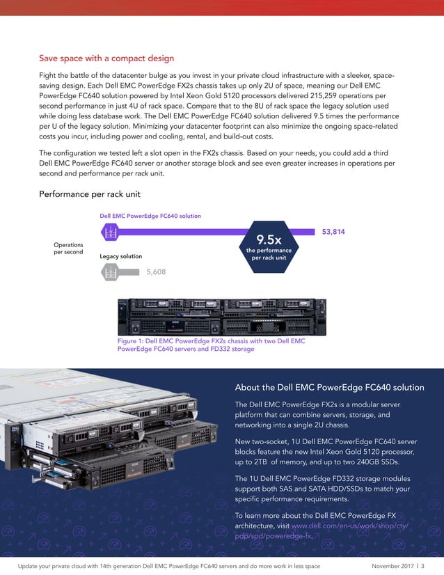 Update your private cloud with 14th generation Dell EMC PowerEdge FC640 ...