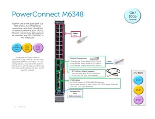 Dell PowerEdge M-Series Blades IO Guide | PDF