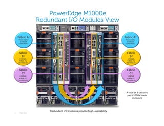 Dell PowerEdge M-Series Blades IO Guide | PDF