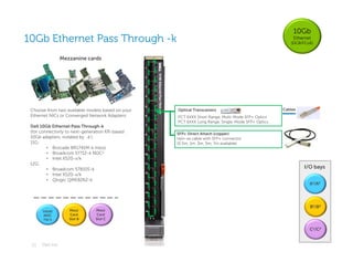 Dell PowerEdge M-Series Blades IO Guide | PDF