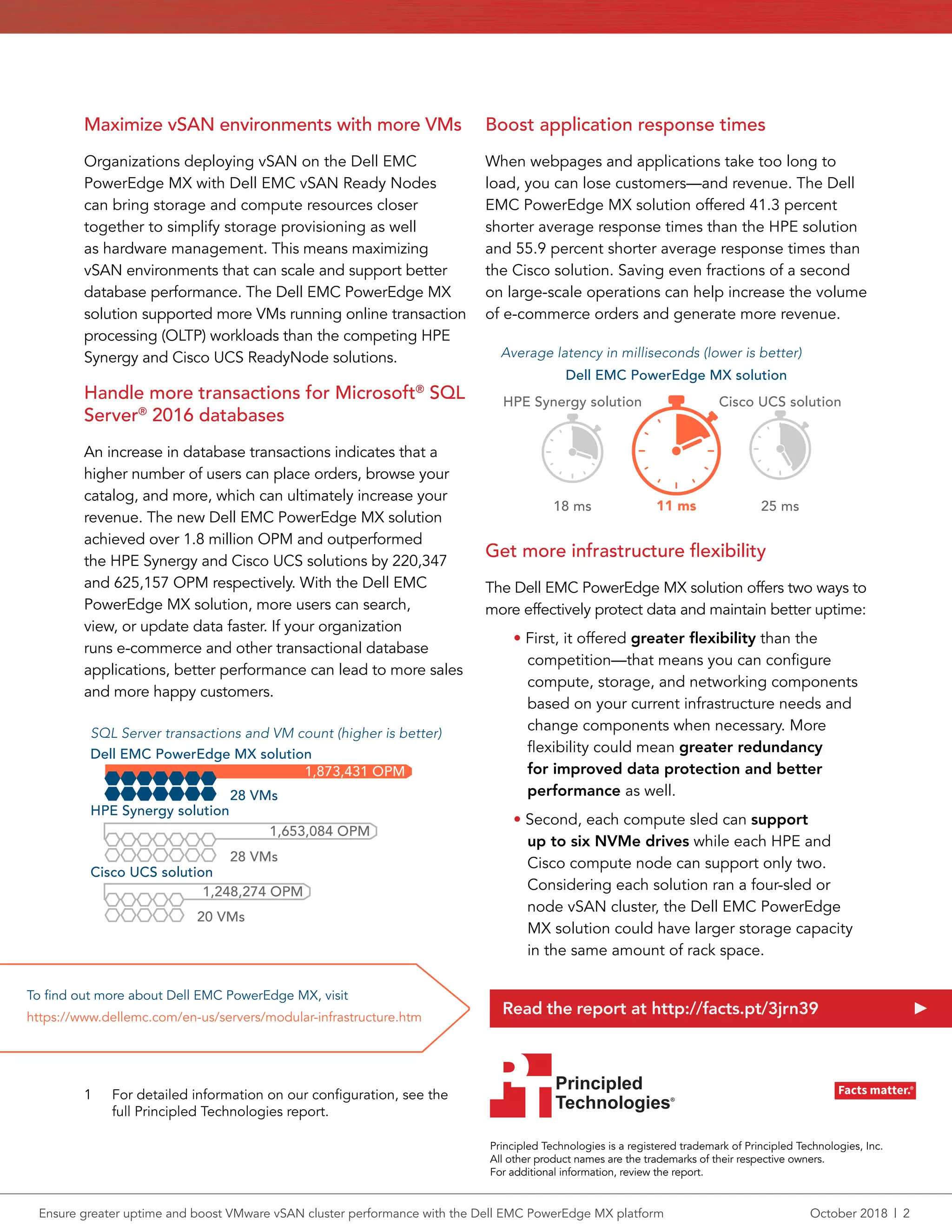 Ensure Greater Uptime And Boost Vmware Vsan Cluster Performance With The Dell Emc Poweredge Mx