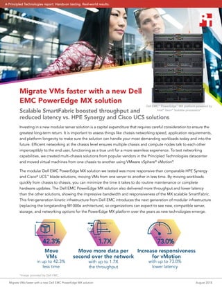 Migrate VMs faster with a new Dell EMC PowerEdge MX solution | PDF
