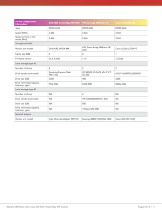 Migrate VMs faster with a new Dell EMC PowerEdge MX solution | PDF