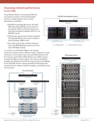 Migrate VMs faster with a new Dell EMC PowerEdge MX solution | PDF