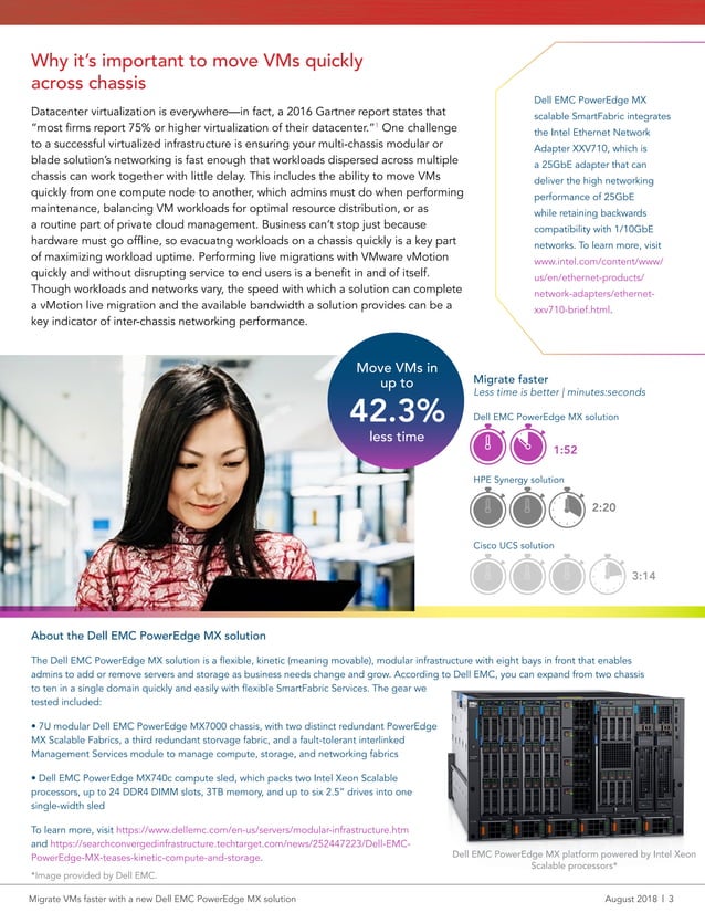 Migrate VMs faster with a new Dell EMC PowerEdge MX solution | PDF