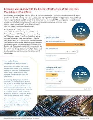 Migrate VMs faster with a new Dell EMC PowerEdge MX solution | PDF