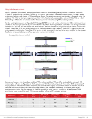Run more applications without expanding your datacenter | PDF