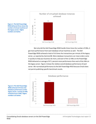 Consolidating Oracle database servers on the Dell PowerEdge R930 | PDF