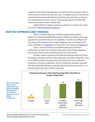 Dell PowerEdge R930 with Oracle: The benefits of upgrading to PCIe storage using SanDisk DAS ...
